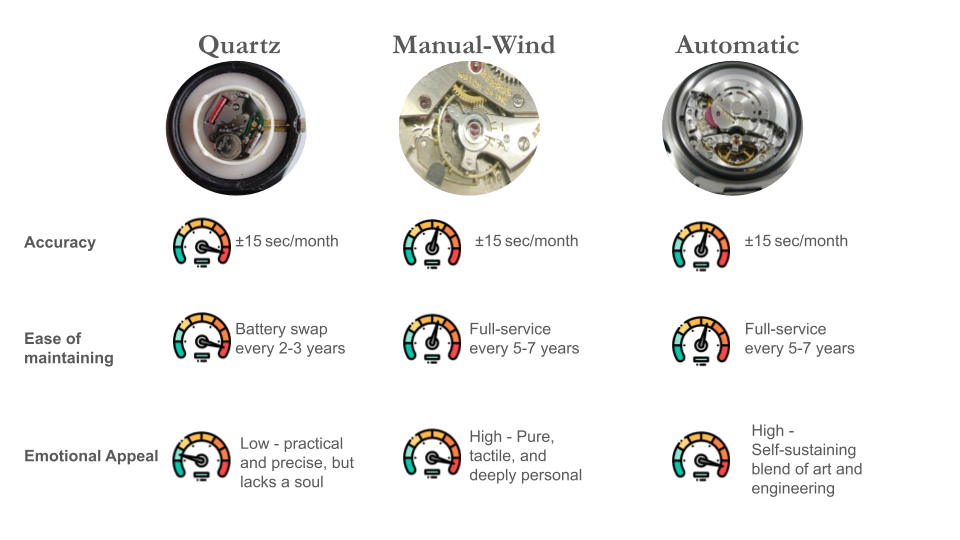 Mechanical vs. Quartz vs. Automatic—A 5‑Minute Primer – Mechanical Minutes